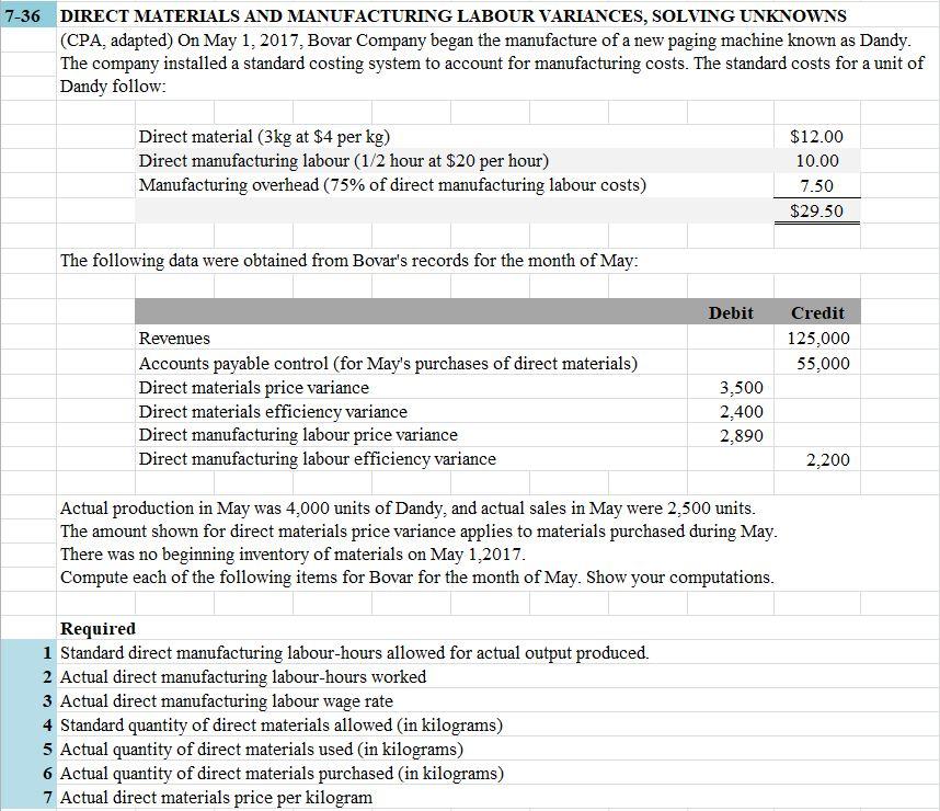 Solved 7-36 DIRECT MATERIALS AND MANUFACTURING LABOUR | Chegg.com