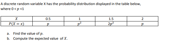 Solved A discrete random variable X has the probability | Chegg.com
