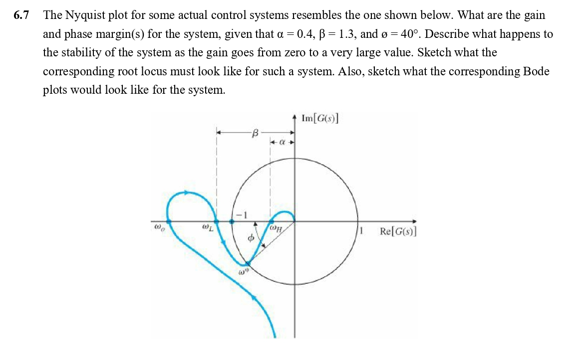 Solved 7 The Nyquist plot for some actual control systems | Chegg.com