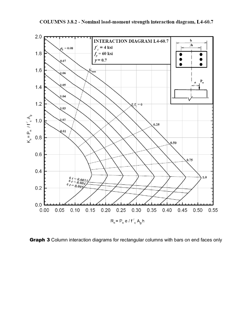 Solved Reinforced Concrete Structures CME 310 Columns and | Chegg.com