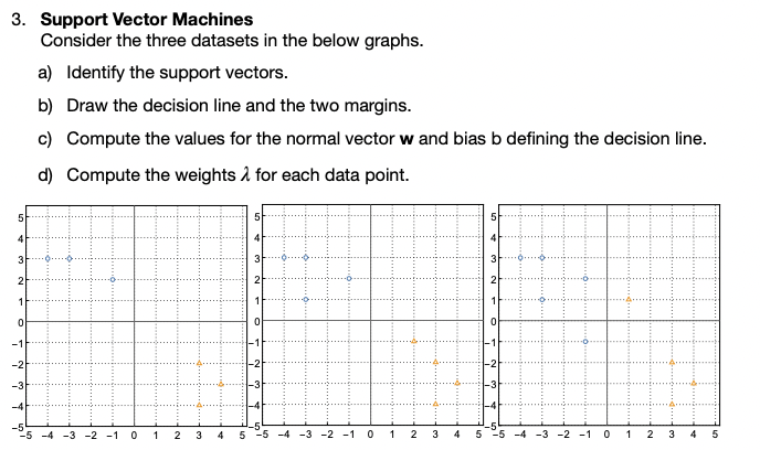 3. Support Vector Machines Consider the three | Chegg.com