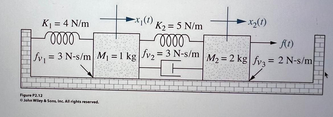 Solved Considering the dynamic system below, model the | Chegg.com