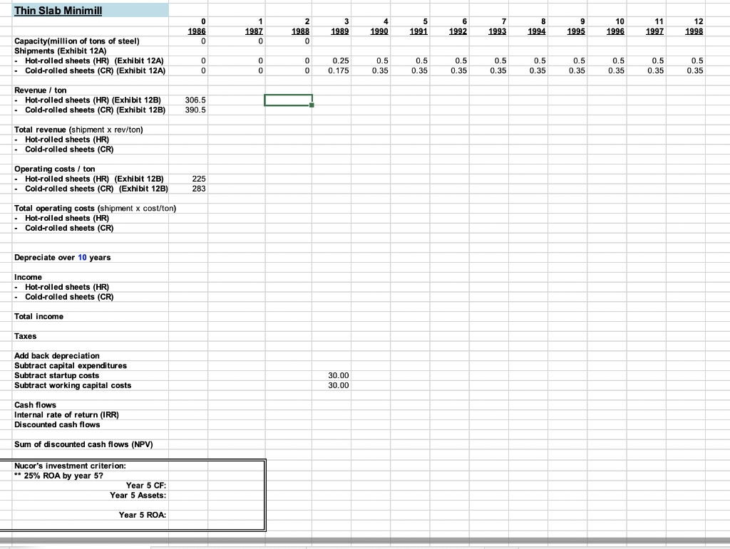 Solved Use the “CF analysis-thin slab” Excel spreadsheet | Chegg.com