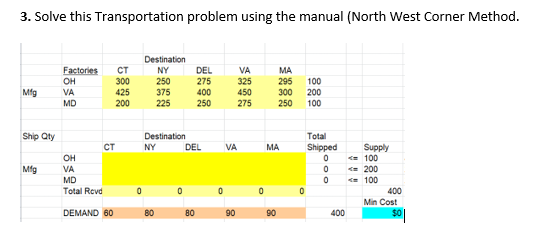 Solved 3. Solve this Transportation problem using the manual | Chegg.com