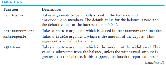 Solved Starting out with C++ from control structures through | Chegg.com