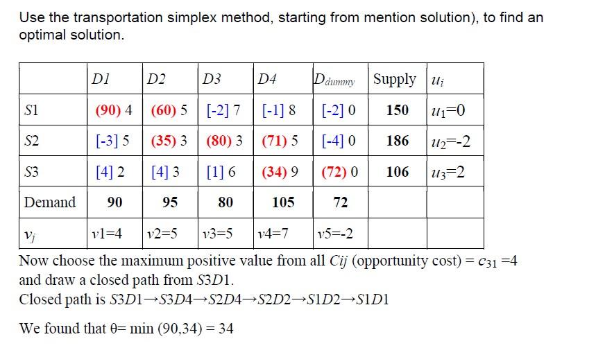 Solved Use the transportation simplex method, starting from | Chegg.com