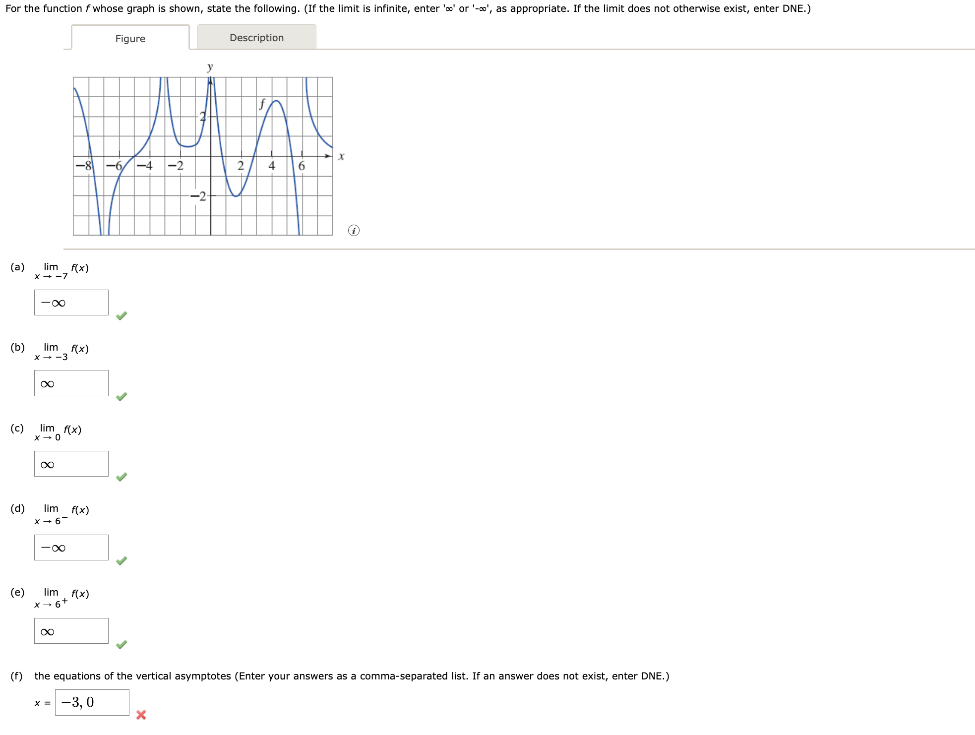 Solved Or The Function F Whose Graph Is Shown State The 
