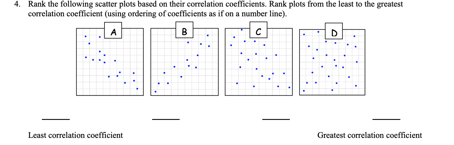 Solved 4. Rank the following scatter plots based on their | Chegg.com