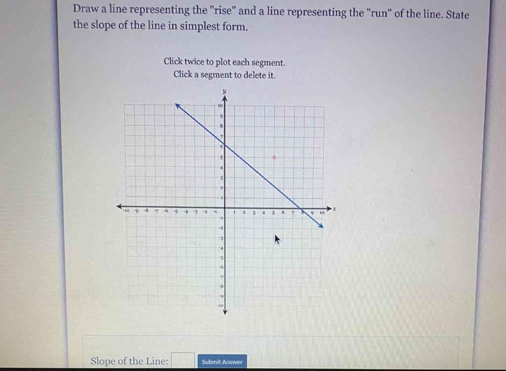Solved Draw a line representing the "rise" and a line | Chegg.com