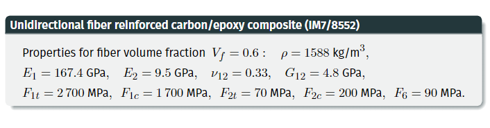 Solved Unidirectional fiber reinforced carbon/epoxy | Chegg.com