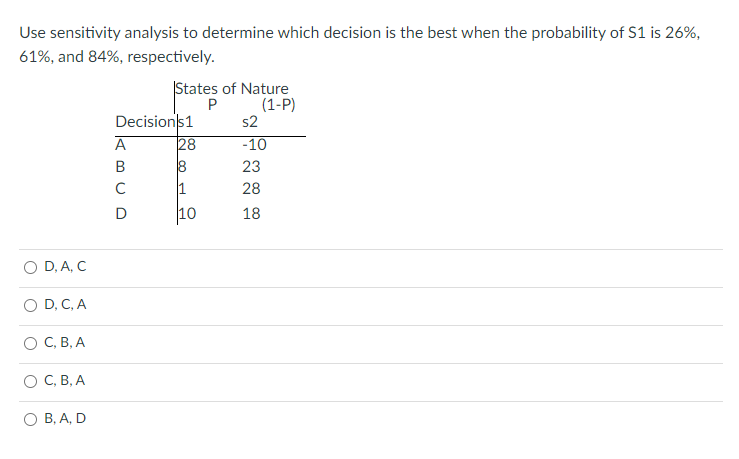 Solved Use sensitivity analysis to determine which decision | Chegg.com