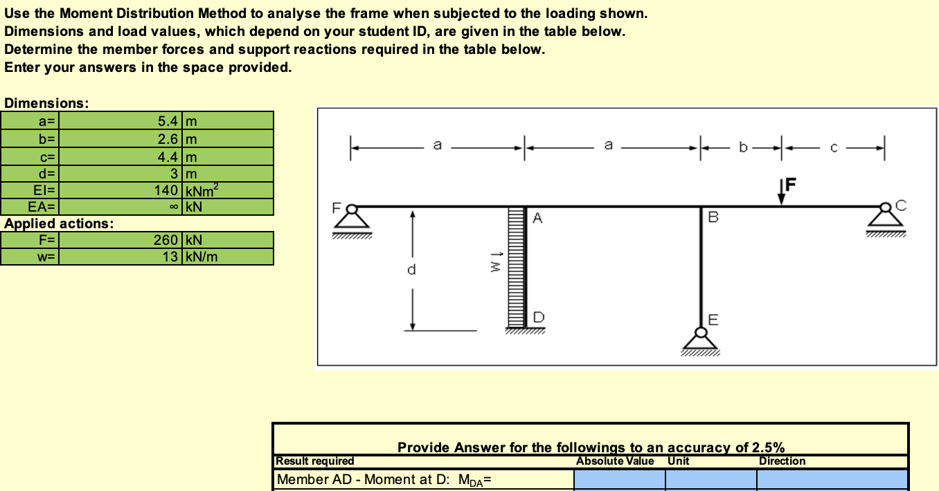 Solved Use the Moment Distribution Method to analyse the | Chegg.com