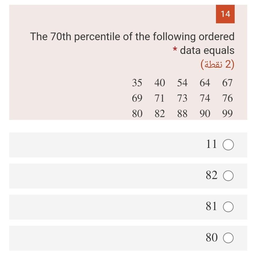 Solved 14 The 70th percentile of the following ordered * | Chegg.com