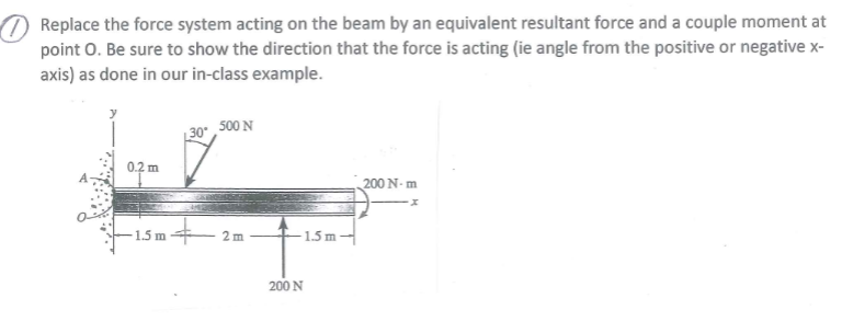 Solved Replace the force system acting on the beam by an | Chegg.com