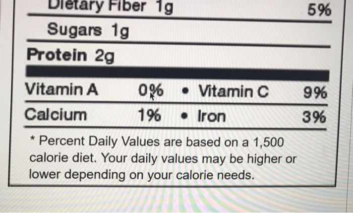 What are the package daily Kcal for this food item? | Chegg.com