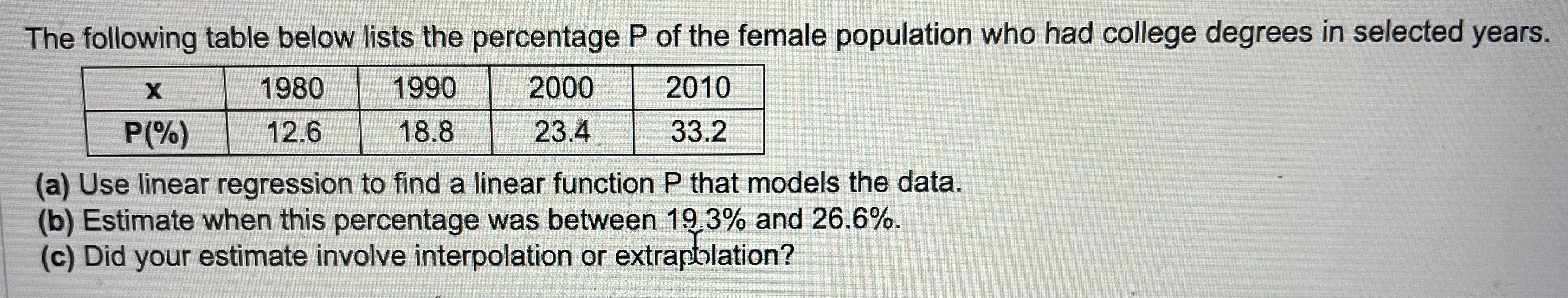 Solved The following table below lists the percentage P of | Chegg.com