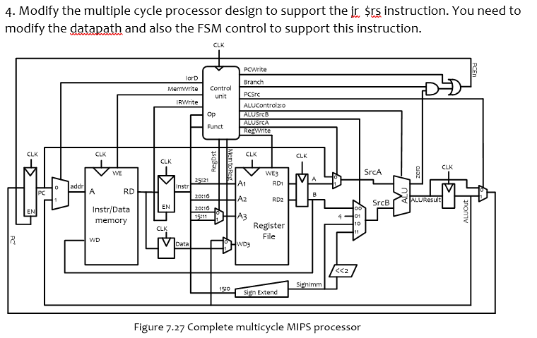 Solved 4. Modify the multiple cycle processor design to | Chegg.com