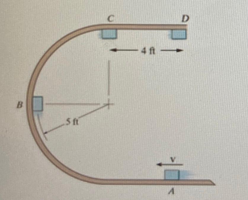 Solved The box slides on the frictionless curved vertical | Chegg.com