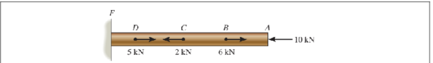 Solved Create a graph illustrating the internal forces | Chegg.com