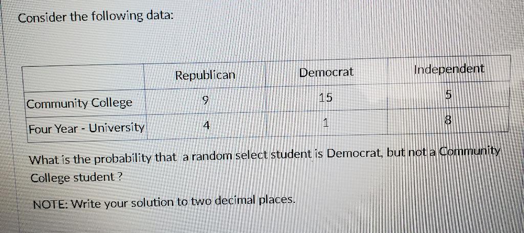 Solved Consider the following data: What is the probability | Chegg.com