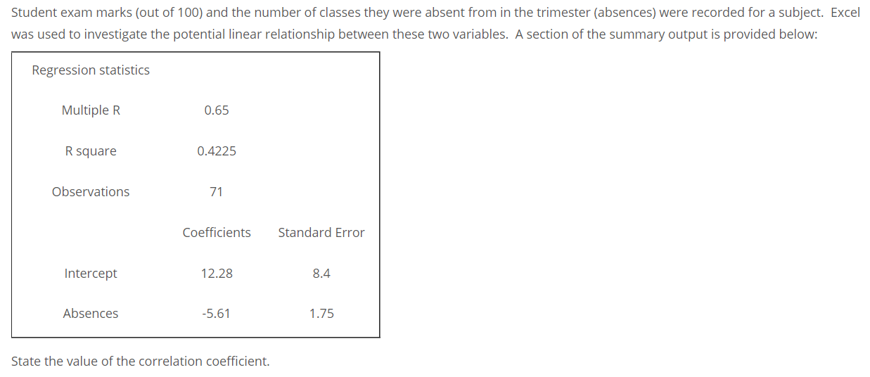 Solved Student exam marks (out of 100) and the number of | Chegg.com