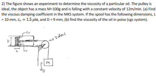 Solved 2) The figure shows an experiment to determine the | Chegg.com
