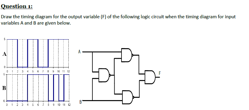 Solved Question 1: Draw the timing diagram for the output | Chegg.com
