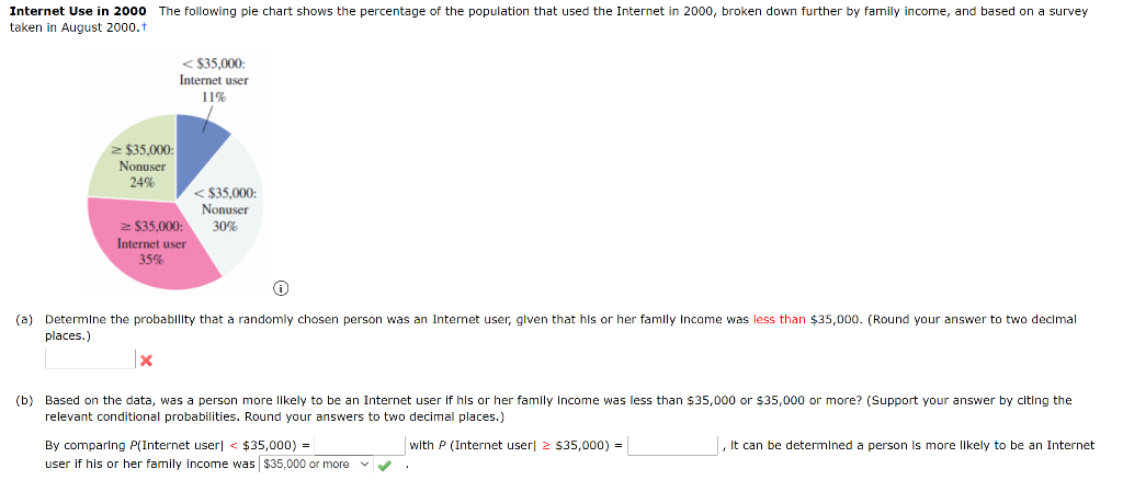 Solved Internet Use in 2000 The following pie chart shows | Chegg.com