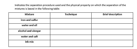 Solved Indicates the separation procedure used and the | Chegg.com