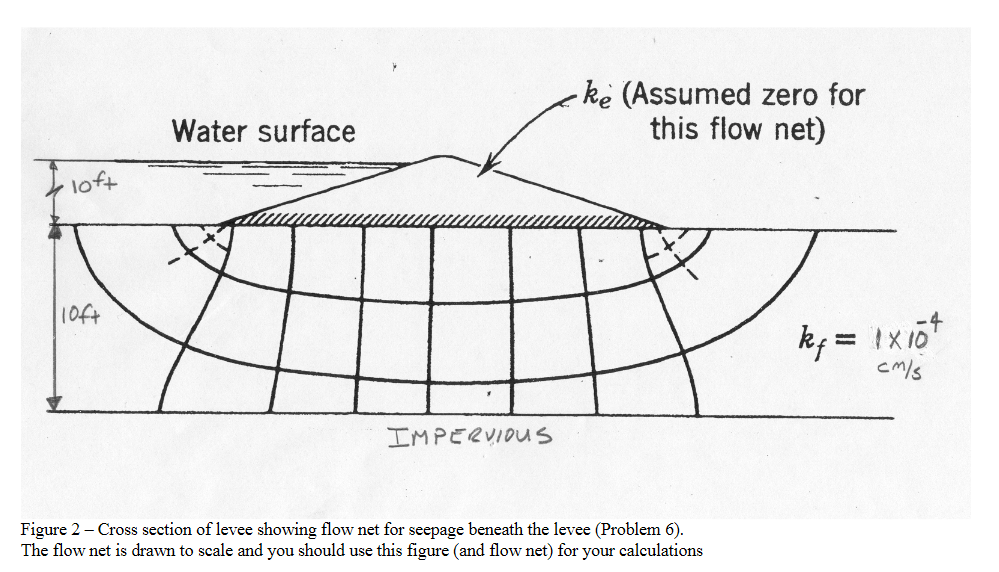 Solved 6. A cross-section of a levee is shown in Figure 2. | Chegg.com