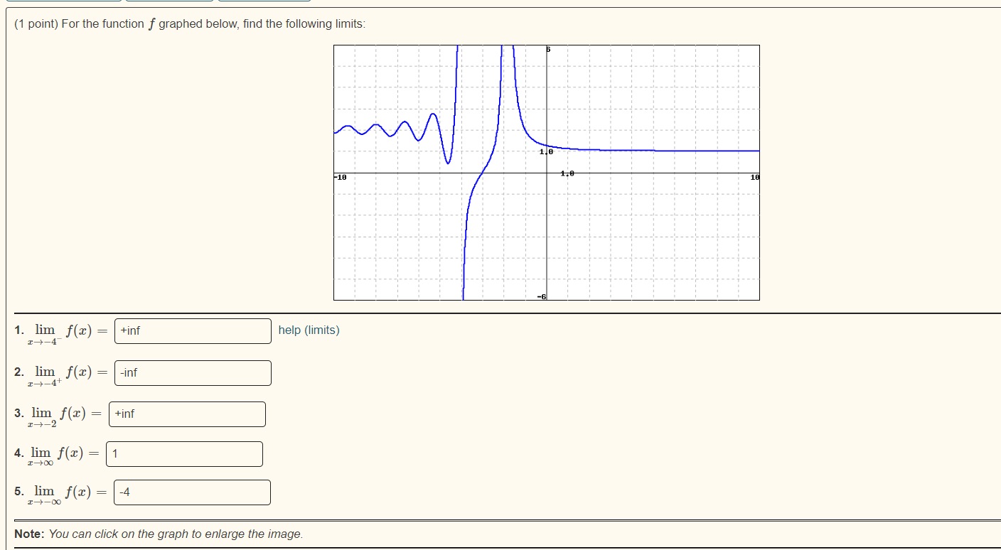 Solved (1 point) For the function f graphed below, find the | Chegg.com