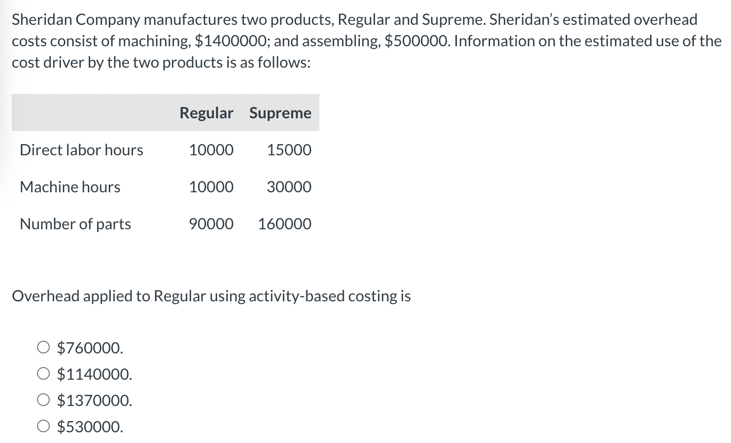 Solved Sheridan Company manufactures two products, Regular | Chegg.com