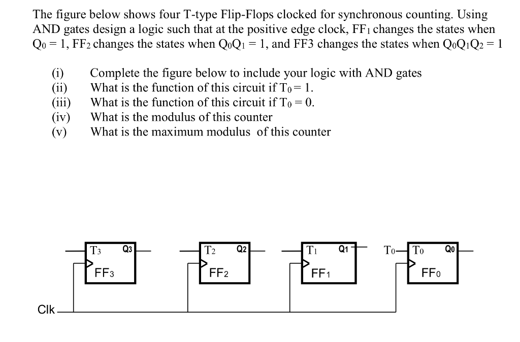 Solved The figure below shows four T-type Flip-Flops clocked | Chegg.com