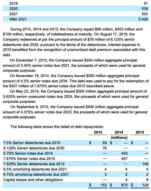 Case 1 Debt Footnote Macy's The purpose of this case | Chegg.com