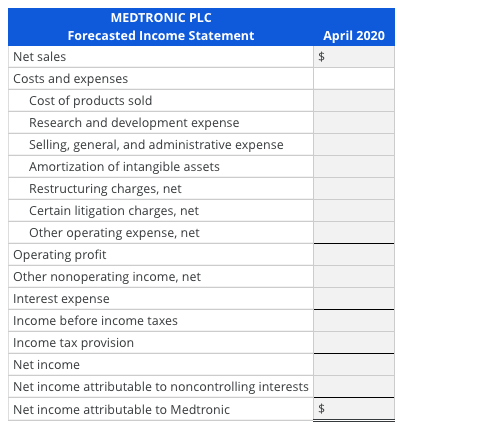 Solved Forecast an Income Statement Following is the income | Chegg.com