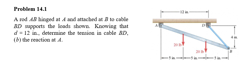 Solved 12 in. — Problem 14.1 A rod AB hinged at A and | Chegg.com