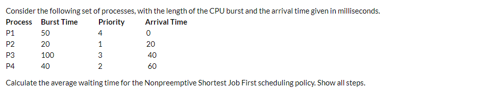 Solved Consider the following set of processes, with the | Chegg.com