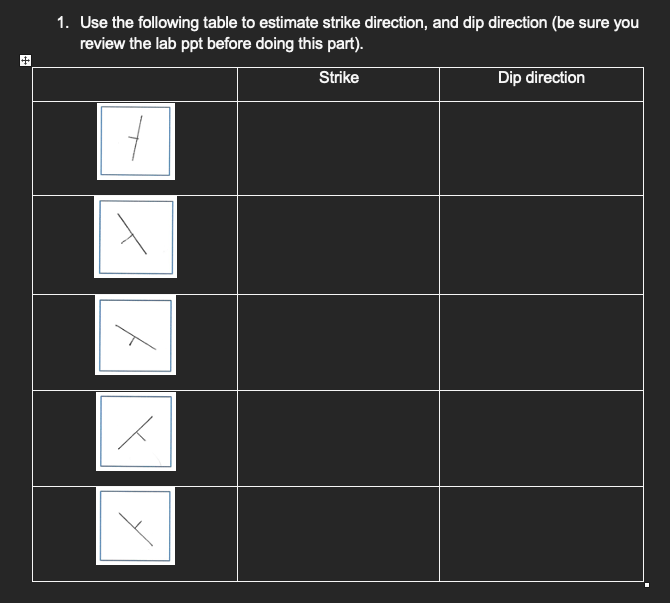 Solved 1. Use the following table to estimate strike | Chegg.com