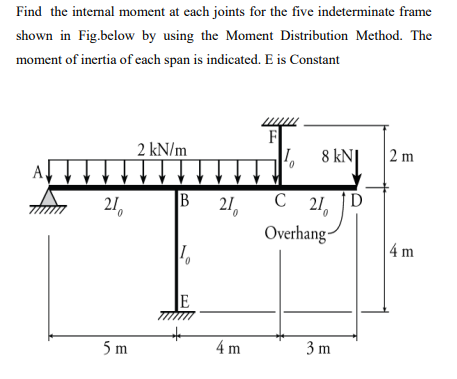 Solved Find the internal moment at each joints for the | Chegg.com