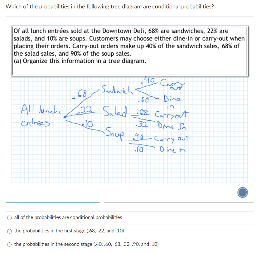 Solved Which of the probabilities in the following tree | Chegg.com