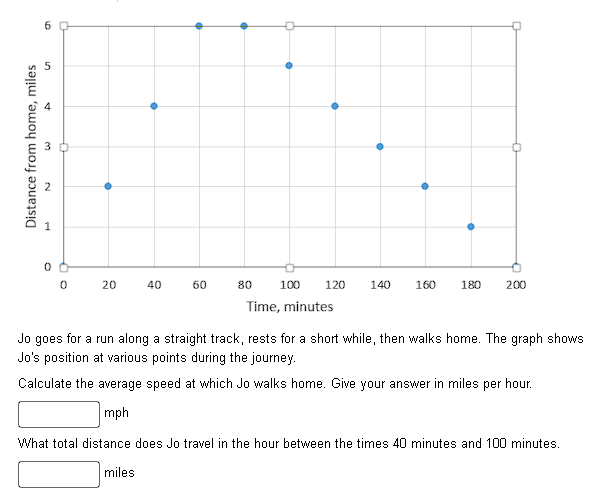 Solved Jo goes for a run along a straight track, rests for a | Chegg.com