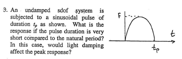 Solved 3. An undamped sdof system is subjected to a | Chegg.com
