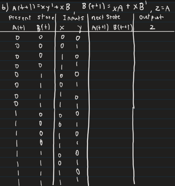 Solved I dont understand how to determine the next state, | Chegg.com