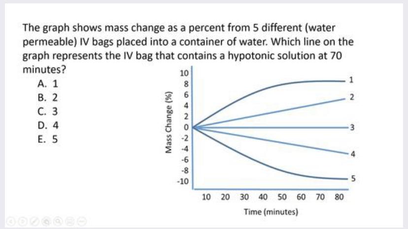 Solved The graph shows mass change as a percent from 5 | Chegg.com