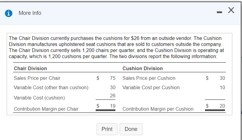 Solved i More Info -X The Chair Division currently purchases | Chegg.com