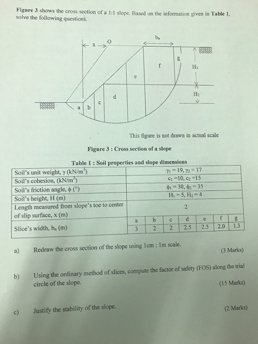 Solved Figure 3 shows the cross section of a I:1 slope. | Chegg.com