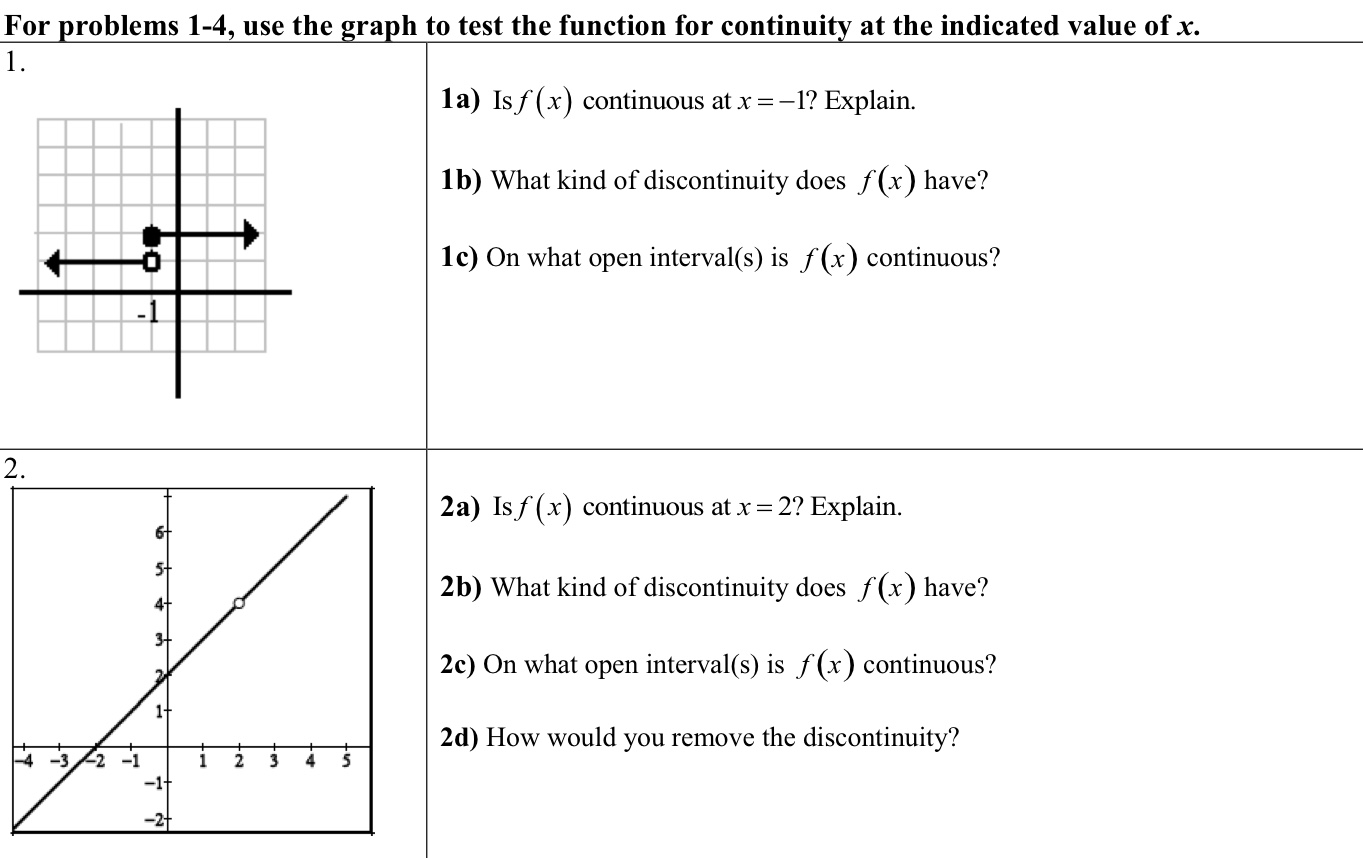 Solved For problems 1-4, use the graph to test the function | Chegg.com