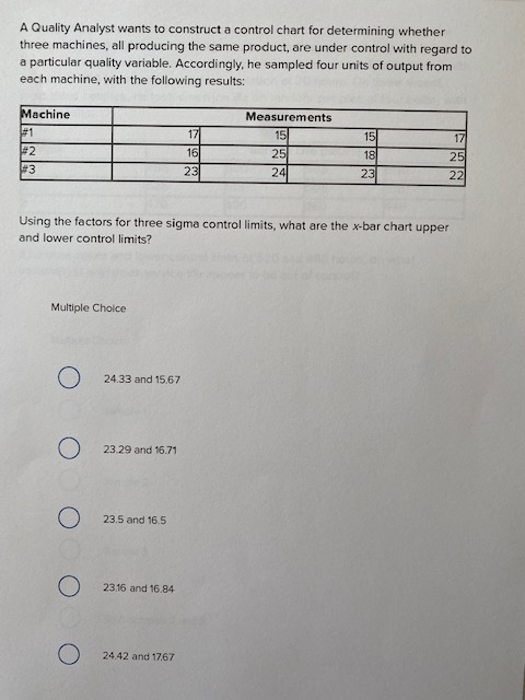 Solved A Quality Analyst wants to construct a control chart | Chegg.com