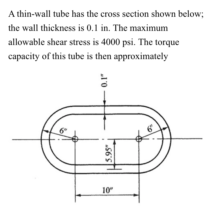 Solved A thin-wall tube has the cross section shown below; | Chegg.com