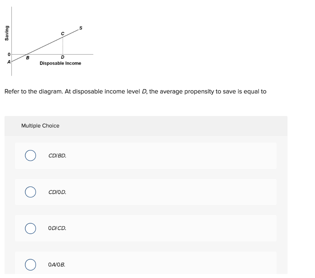 Solved CD 0 Disposable Income Refer to the diagram. At | Chegg.com